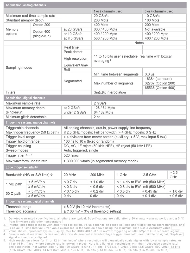 Keysight Infiniium Dsos204a High-definition Oscilloscope 2.0 Ghz 10-bit ...