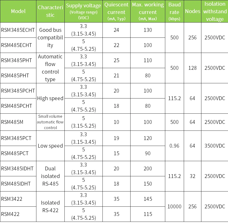Signal Isolation Rs-485 Bus Transceiver Bus Protection Circuit ...