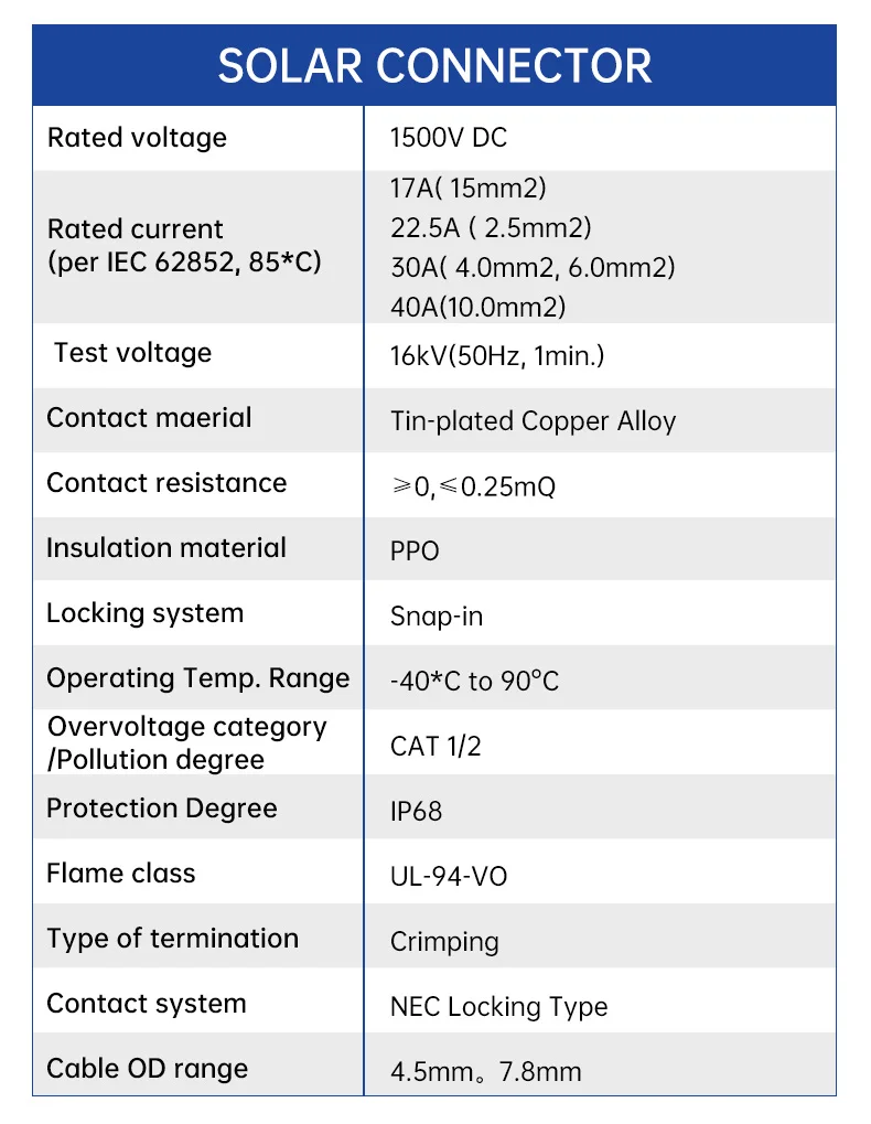 Electrical Crimp Terminal Solar Panel Photovoltaic Fuse Adapter Pv Ip67 ...
