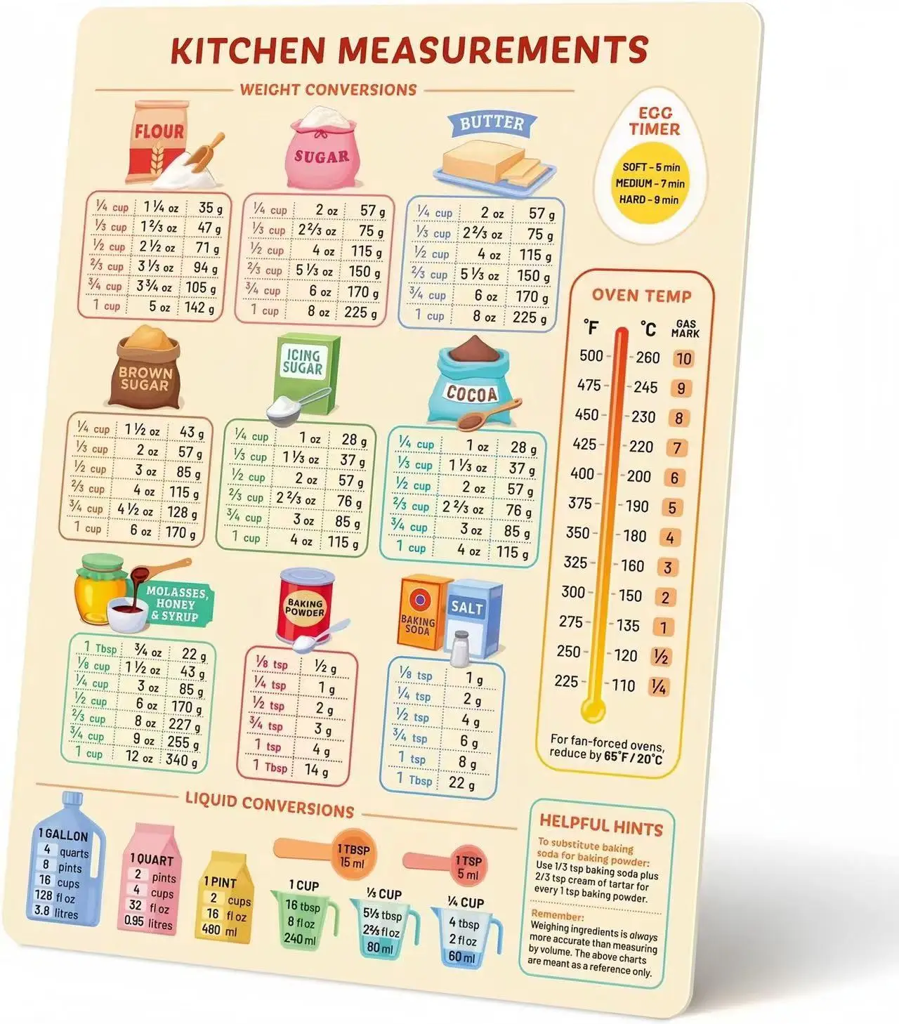 Conversion Table for Measurement of Cooking Magnetic Properties of ...