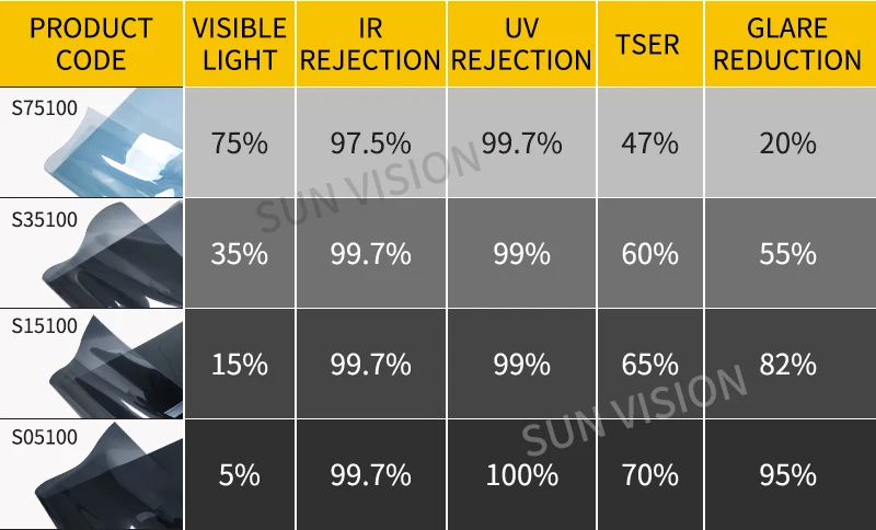 Top Quality Ultra Hd 1.52*30m Heat Resistant Privacy Protection Nano ...