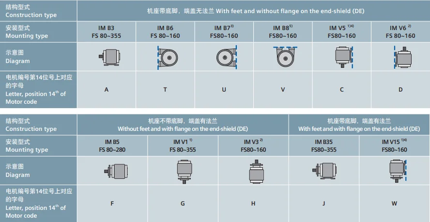 Siemens Simotics Xp 1mb0063 Ip55 Bt4 Gb 2p 4p 6p 8p Frame Sizes 80m To ...