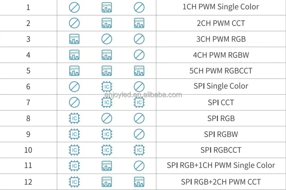 Sp630e LED Controller - RGBIC, RGBW, and More Options