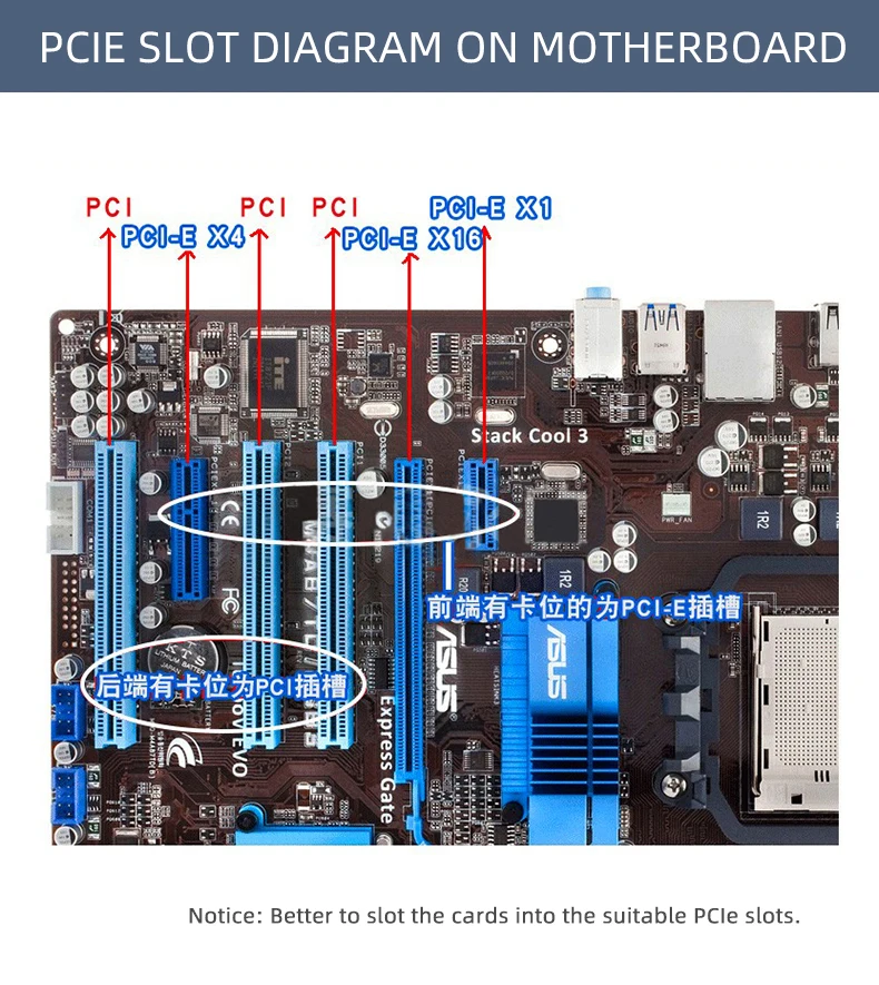 Hot Selling Pcie X16 to 4-Port U.2 SSD Nvme Card by Linkreal