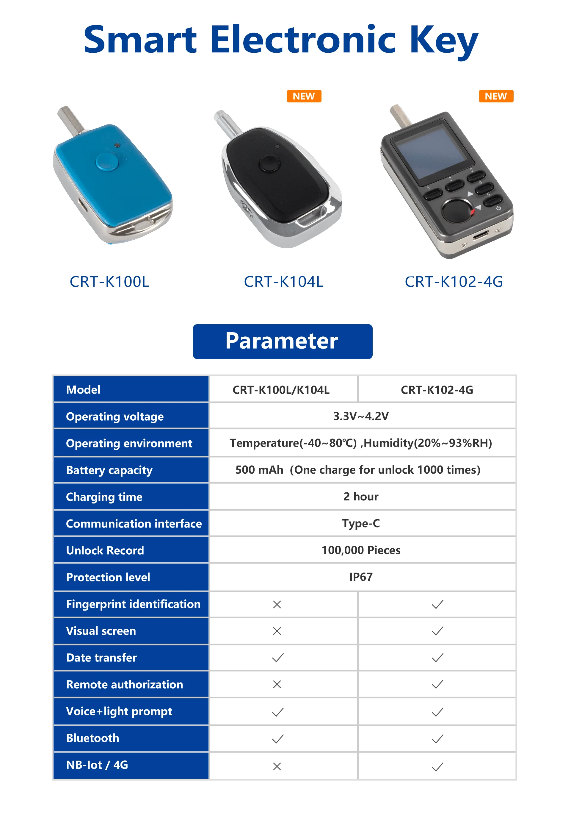 Nb Iot Management Solution Electronic Master Key System Multifunction ...