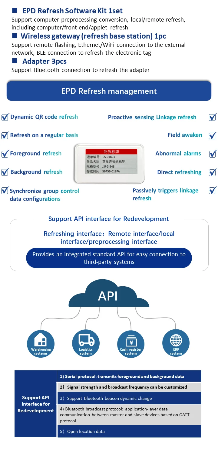 2.13 Inch Wireless Electronic Shelf Esl Kit Electronic Shelf Label E ...