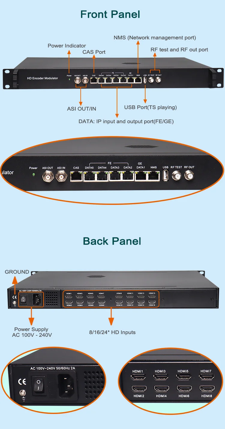 Softel Digital Hotel TV Head-end System 24 Channel HD MI H264 ASI Input ...