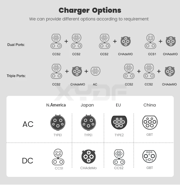 Xydf Gbt,Ccs2/ccs1,Chademo New Products 60kw 120kw Dc Charger Pile ...