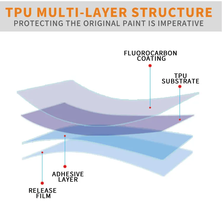 Manufacturer Anti Scratch Clear Ppf Self-repair Gloss Black Body Vinyl ...