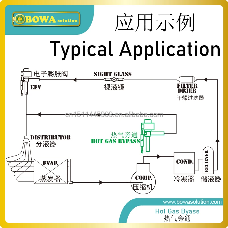 General Purpose Independent Expansion Valve Stepper Motor Driver Is ...