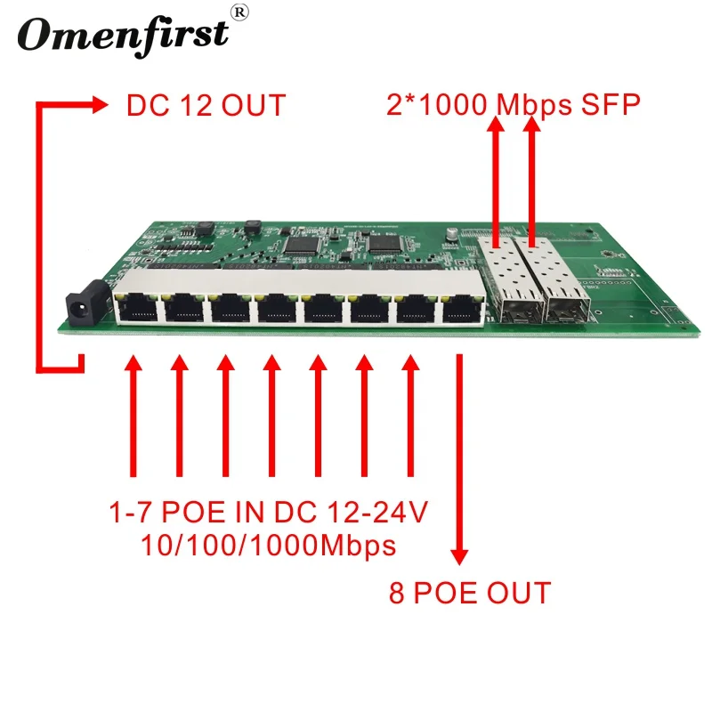 8-Port 1000Mbps Reverse POE Switch Module Custom 2SFP Fiber Optic ...