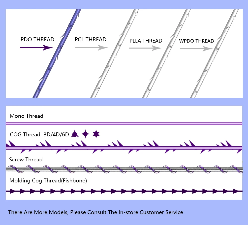 Reshape Nose Nasal Thread Lift Type L 19g 38mm Pdo Nose Lift Threads ...