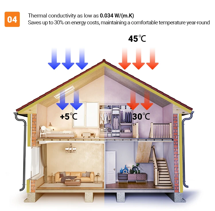 Fireproof Rock Wool for Fireplace Thermal Insulation