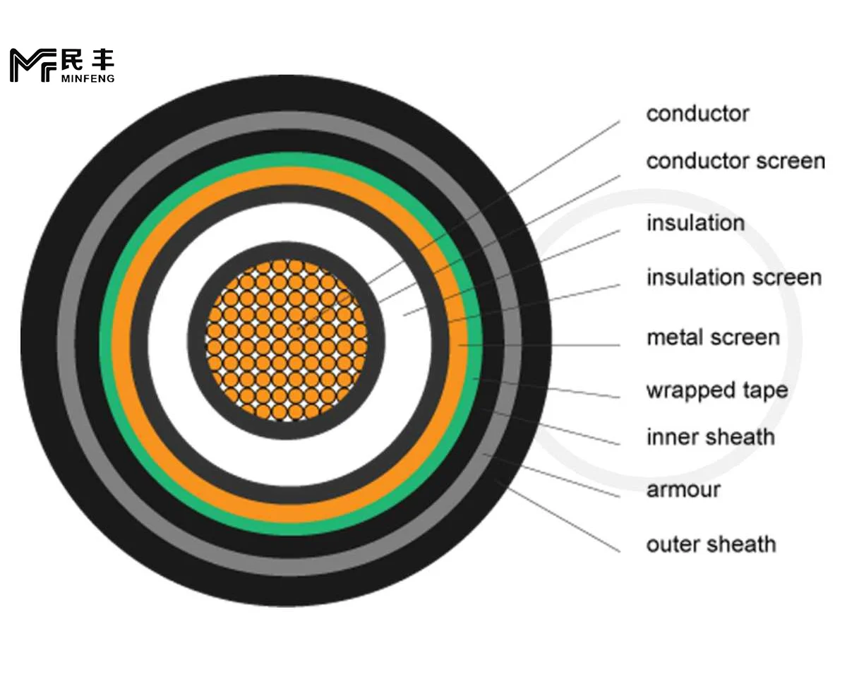70 Sq Mm 4 Core 70mm 4 Core Armoured Underground Electrical Wire Lv ...