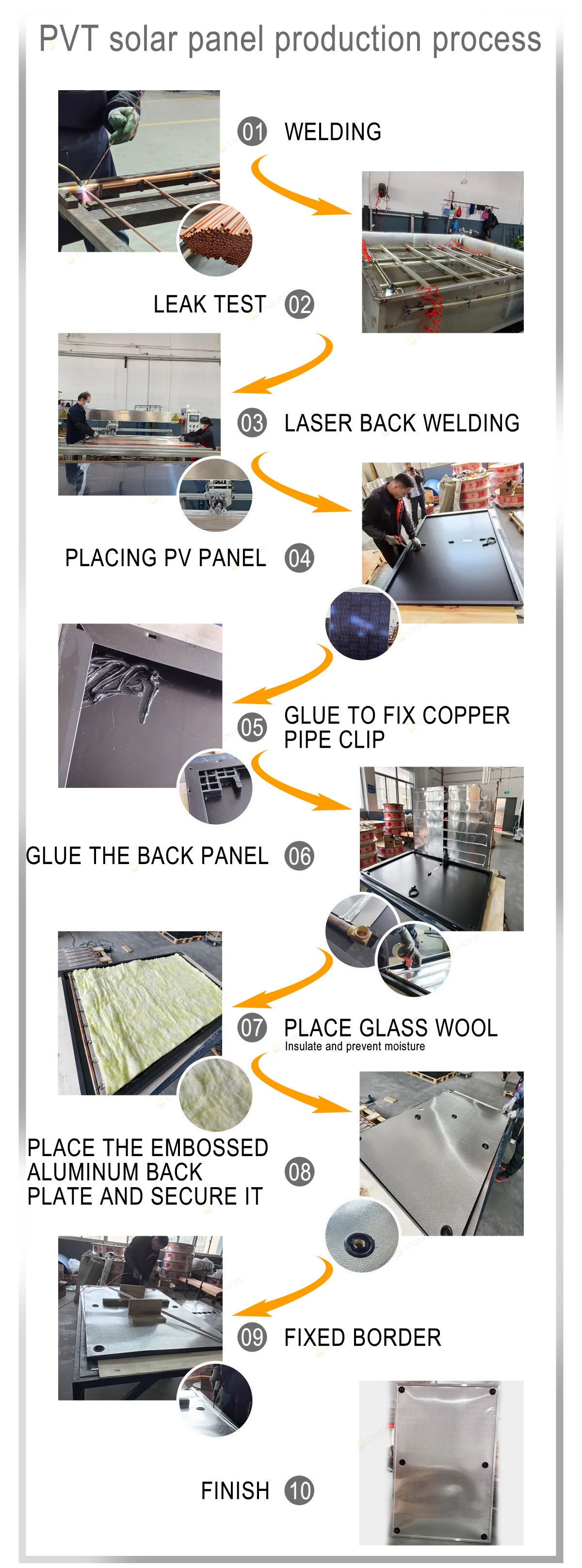 Hybrid PVT Panels - Efficient Photovoltaic & Thermal Solutions