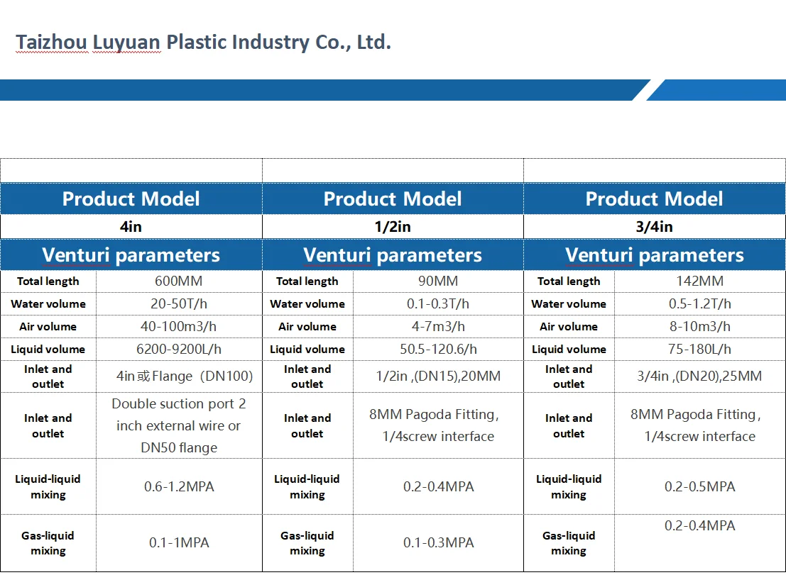 3/4" Venturi Pipe Pvc Venturi Injector Water Treatment Fittings Nozzles ...