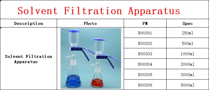 Laboratory Analysis Glass Solvent Vacuum Filtration Apparatus