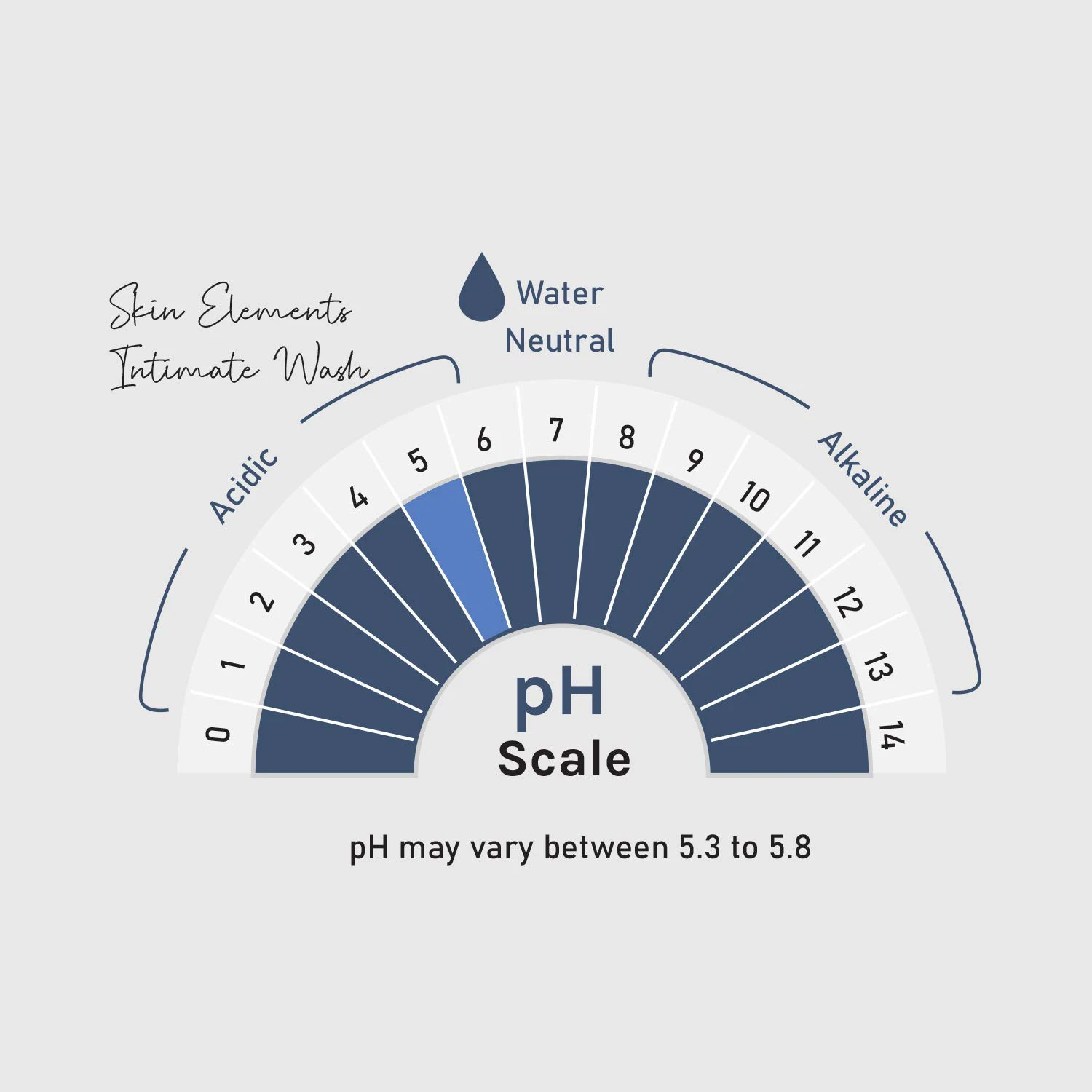 Private Label Men's Wash Natural Organic Ph Balance Wash Foam Cleansing ...