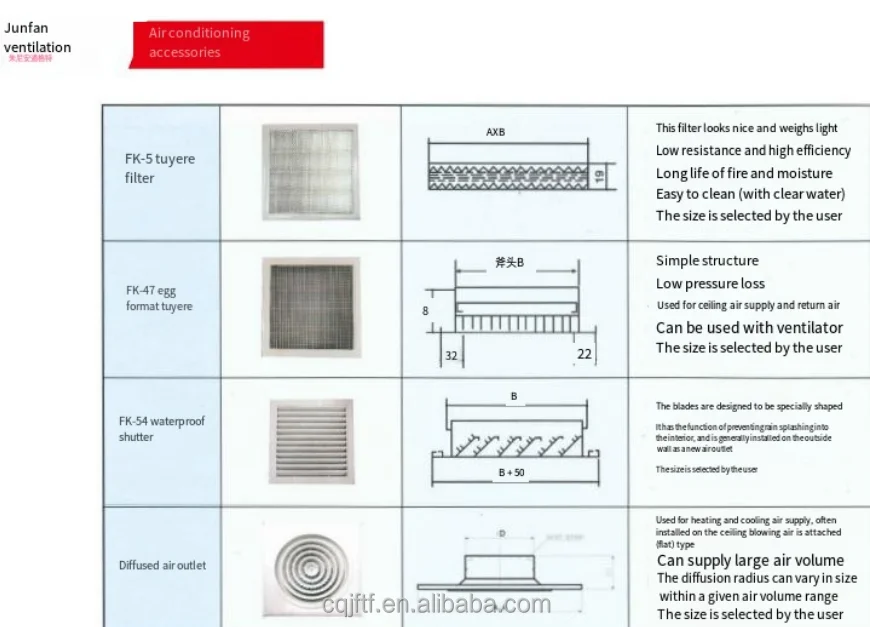 Lockable Ceiling Inspection Access Panels Hatch Metal Ceiling Access ...