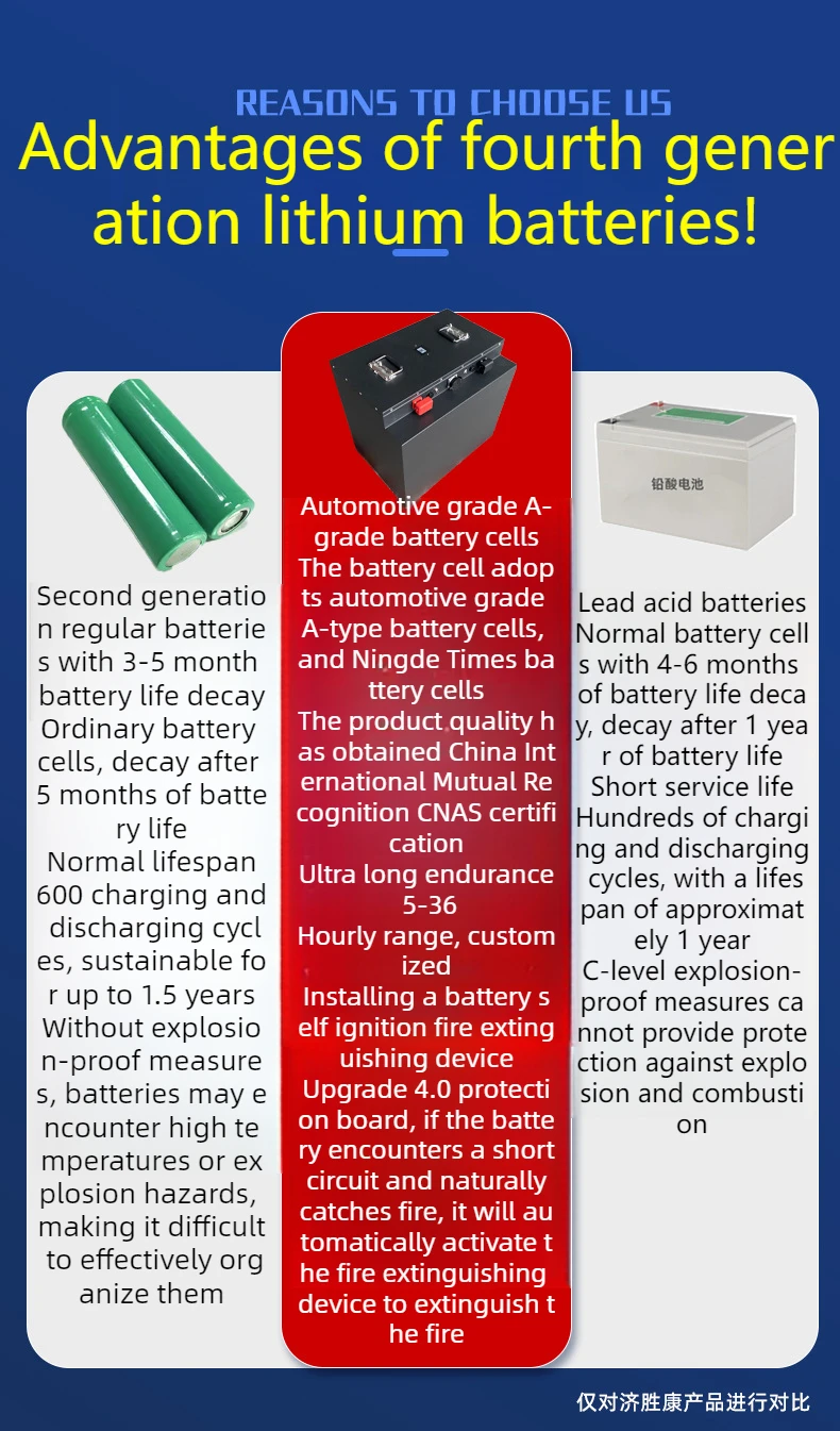 80ah 400ah Ev Car Lifepo4 Ion 24v 120v 100.8v 96v 60v 48v 50ah 100ah ...