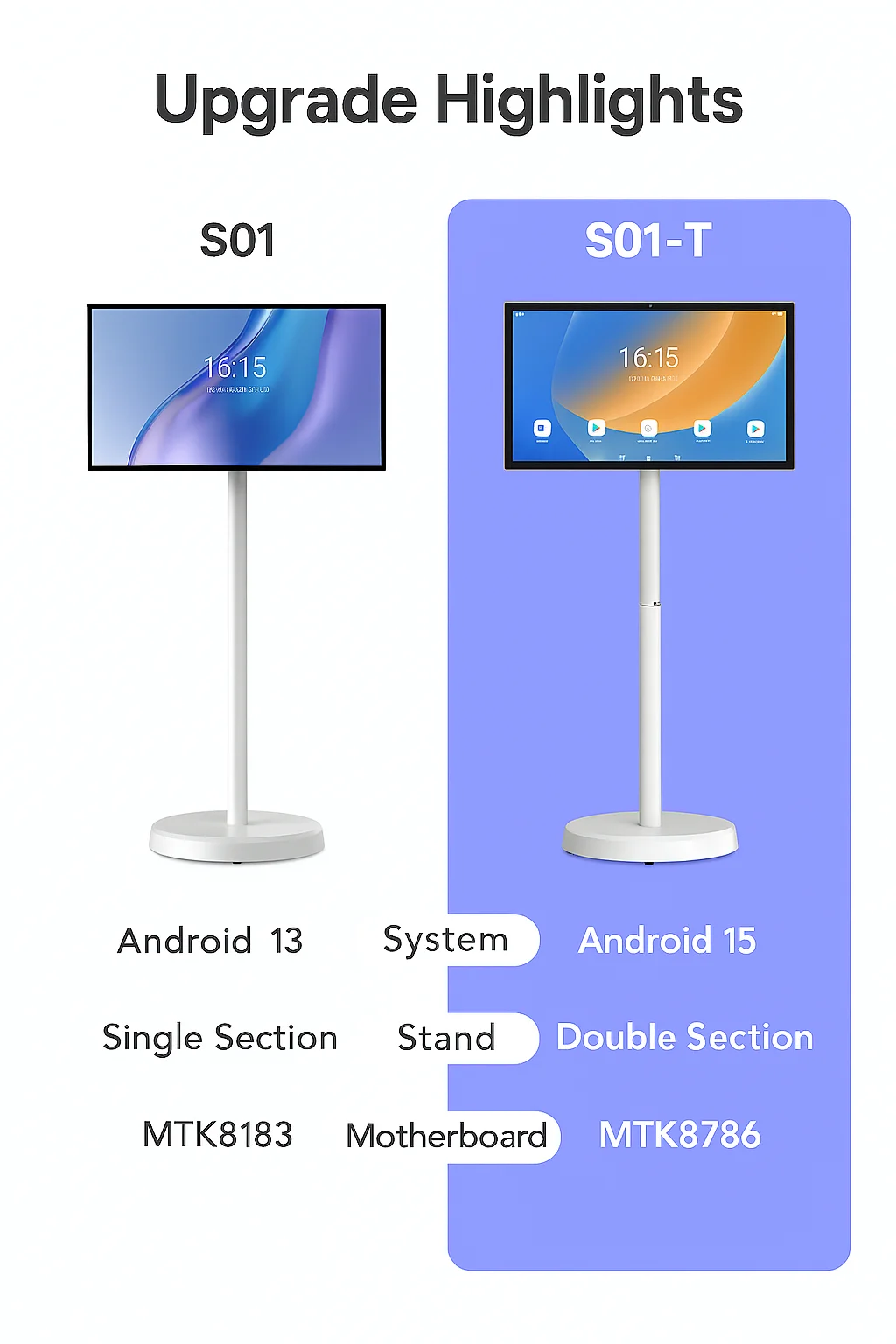 21.5 Inch Smart TV - Portable, Rollable, and Touch Screen