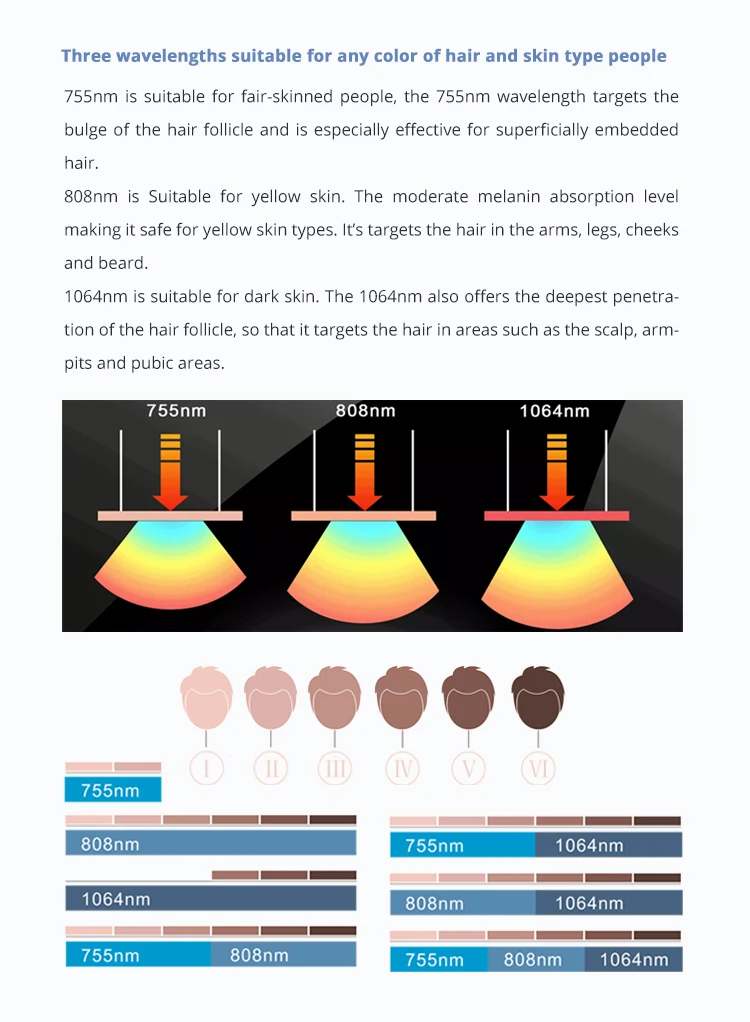 Eos Ice Professional Portable 808nm Laser Hair Removal Machine 3 ...