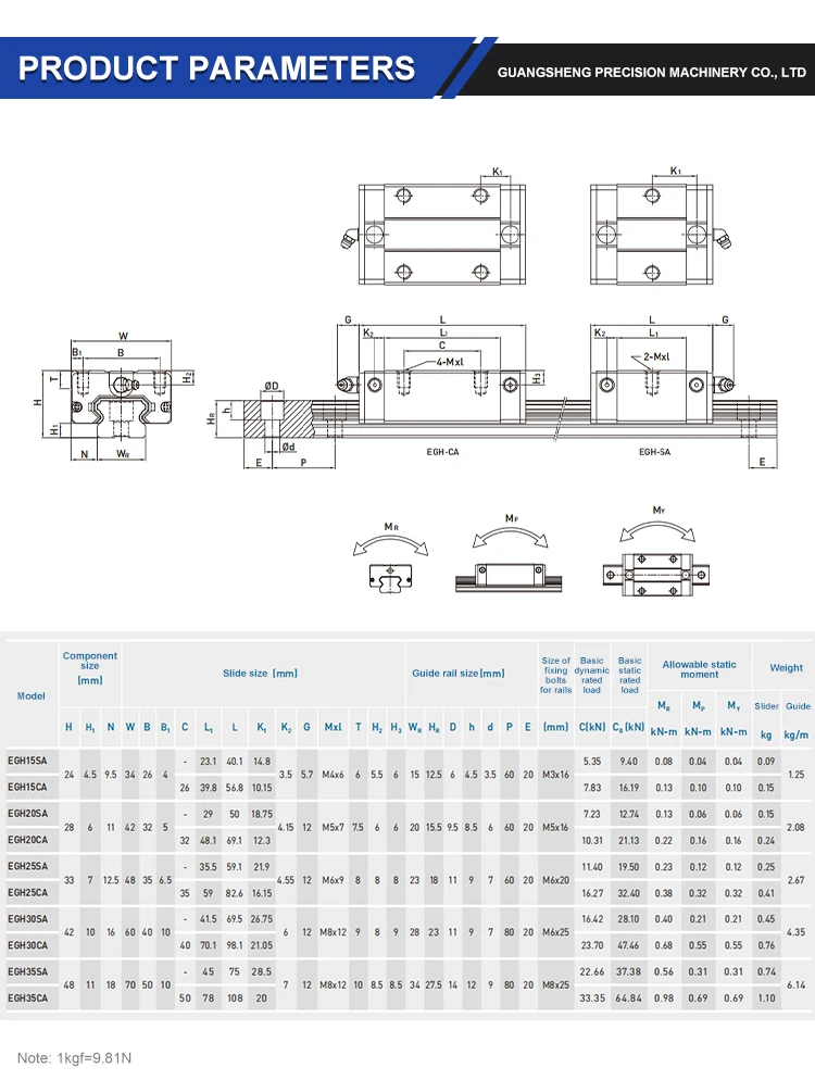 Wholesale Custom High Precision Linear Guide Block Factory Price Full ...