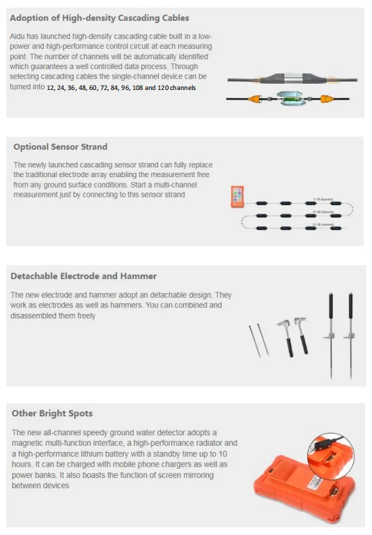 Admt-180zn/300zn/600zn/900zn/1200zn 180-1200m Muti-channel Water ...