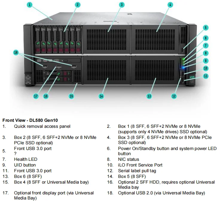 Original Hpe Proliant Dl580 Gen10 4u Rack Server 8sff Intel Xeon 5220 ...