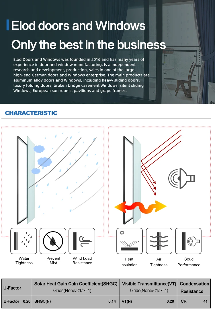 Eloyd 2024 Aluminum Electric Lift Up Window Sliding Double Glazing ...