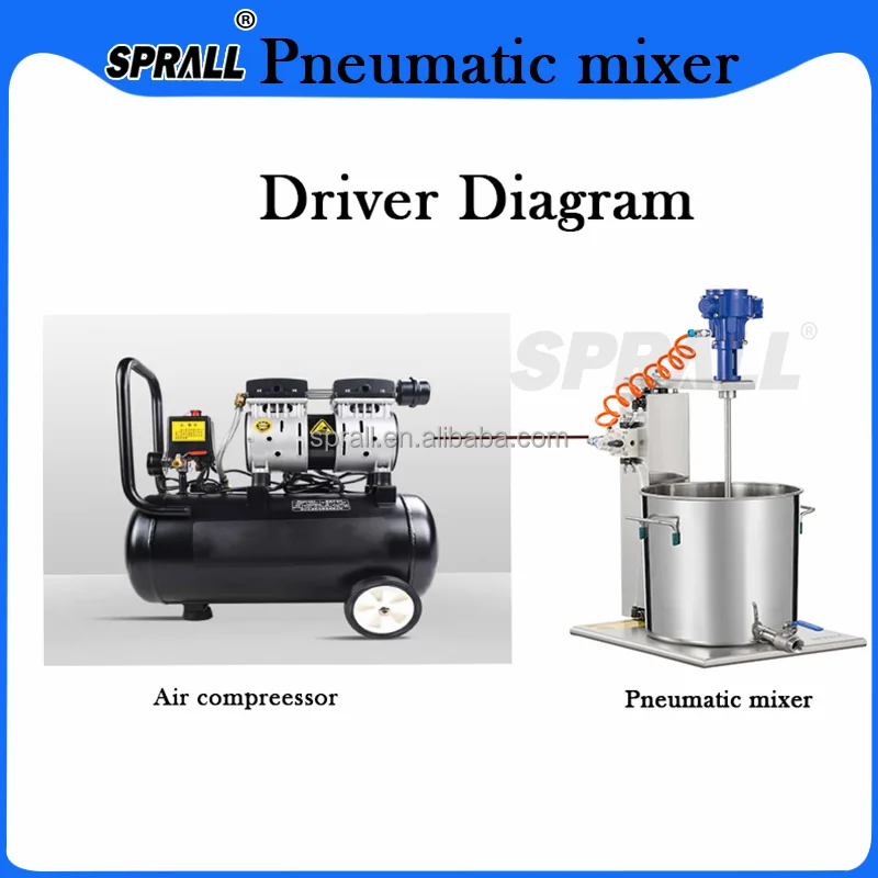 SPRALL High Speed Explosion Proof Agitator Mixer - 40L