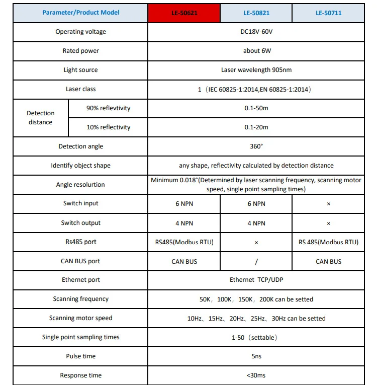 Professional Lidar Sensor 360 Degree Object Detection 50m Agv Amr ...