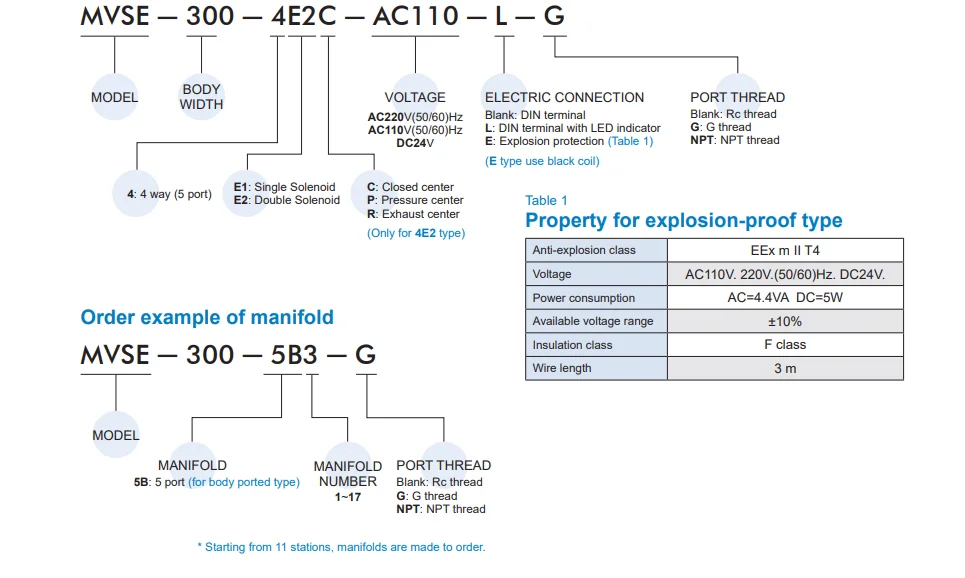 Mvse-300 Series Solenoid Valve Mvse-300-4e1 Ac220 - Buy Mvse-300-4e1 ...