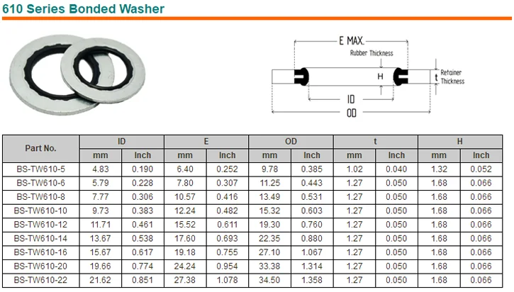Dowty Seals - Metal Bonded Seals NBR Bonded Seals for Durable Performance