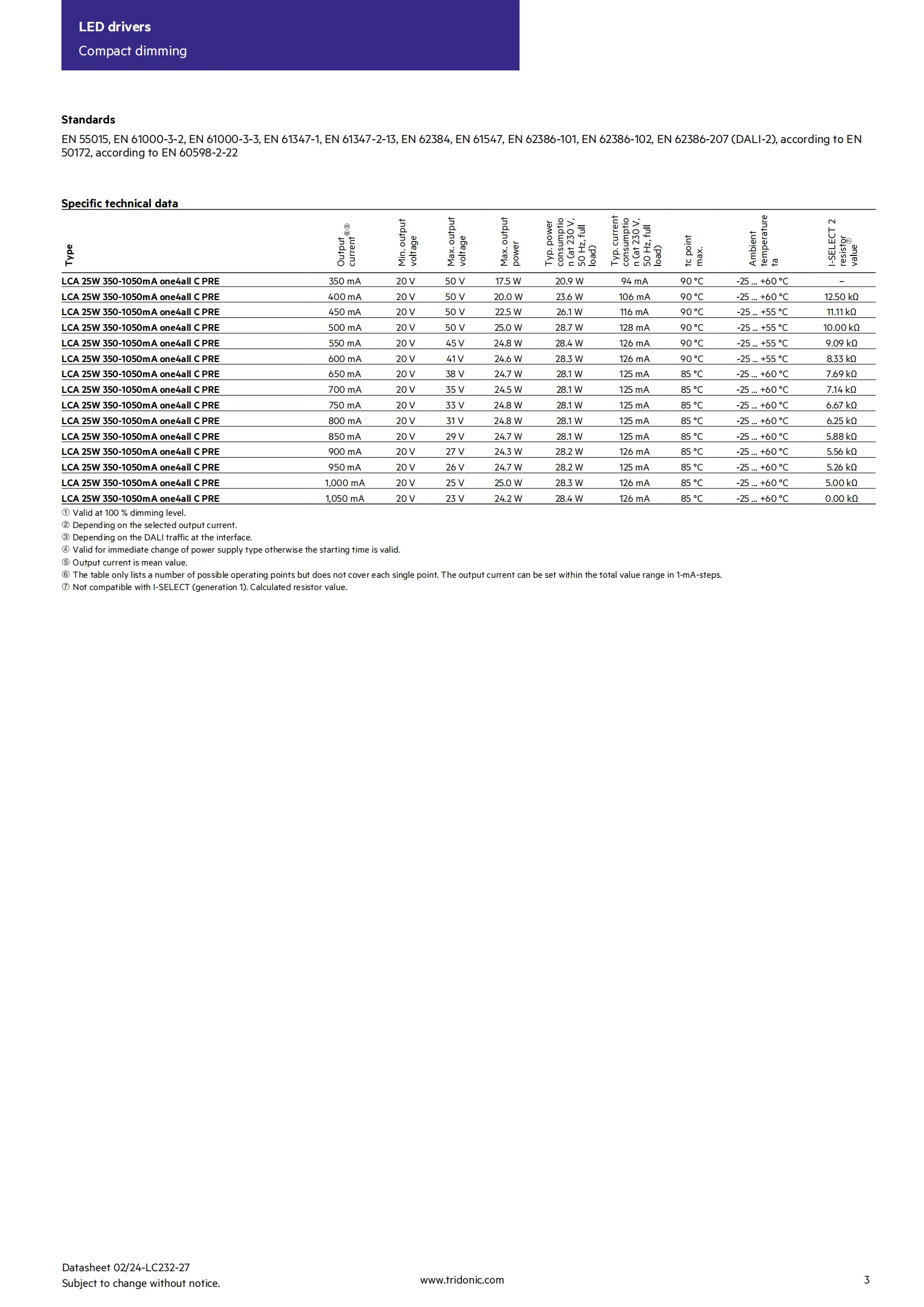 Tridonic LCA 25W 350-1050ma One4all C PRE - Efficient LED Driver