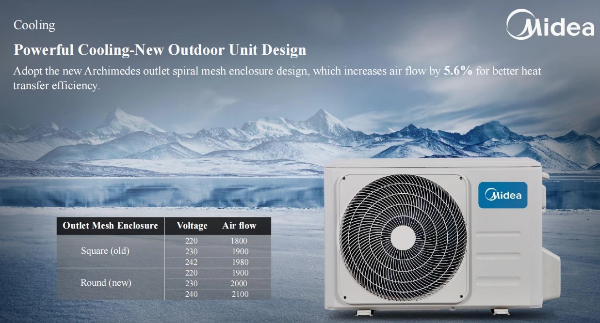 Midea 9000btu-36000btu Split Type Ac Wall Mounted For Hotel Use - Buy ...