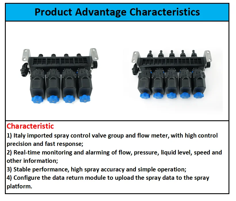 Precision Multi-Functional Spray System 4/5-Way Options with Anti ...