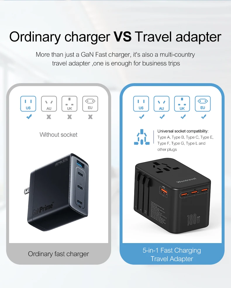 Wontravel 4-Port Gan Super Charging Travel Adaptor - 100W