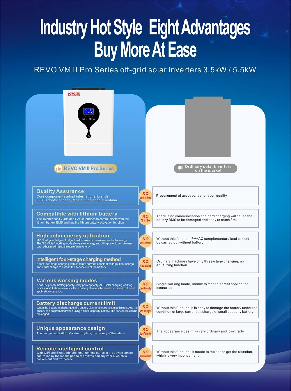 SOROTEC REVO VM II Pro Series 3500W 5500W Off Grid Solar Inverter With ...
