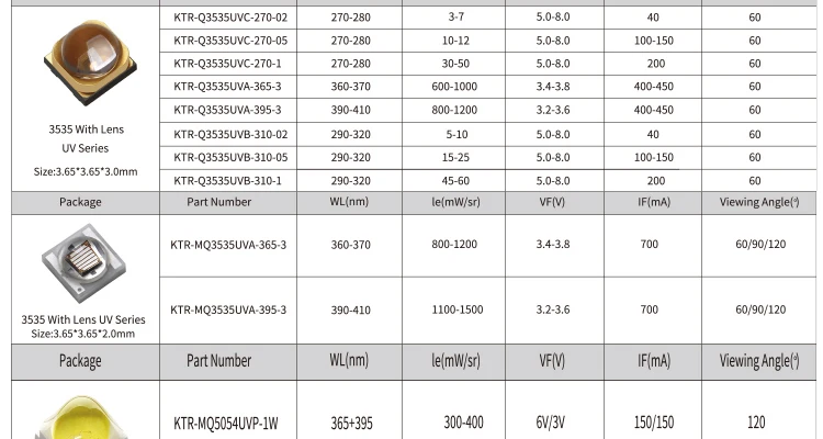 RGB SMD Leds - Efficient Lighting Solutions for Plant Growth