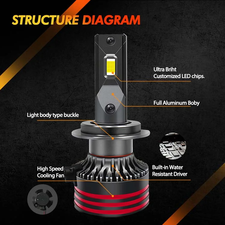 New Model Canbus Vehicle Led Lights M8 PRO MAX 3570 Chips H4 H7 H11 6000K 9005 9006 Car Led ...