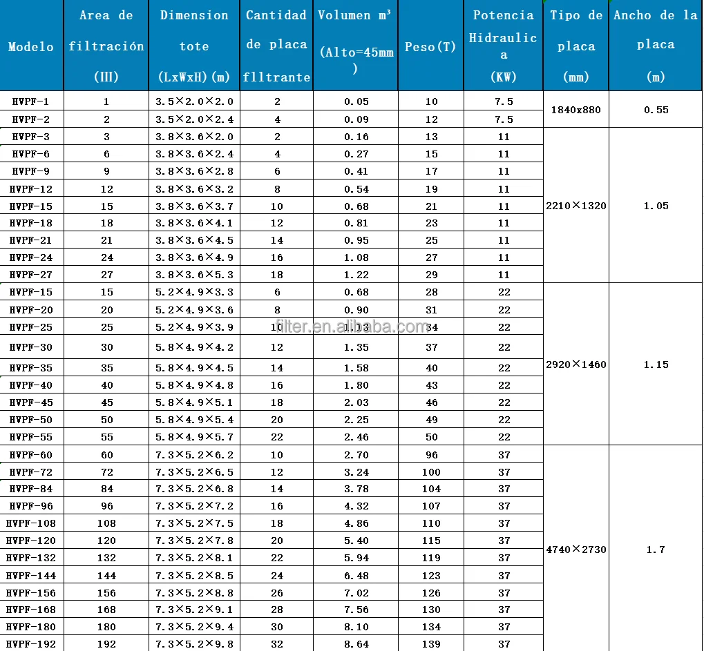 Toncin Vertical Filter Press Plate And Frame Tower Filter Press Filter ...