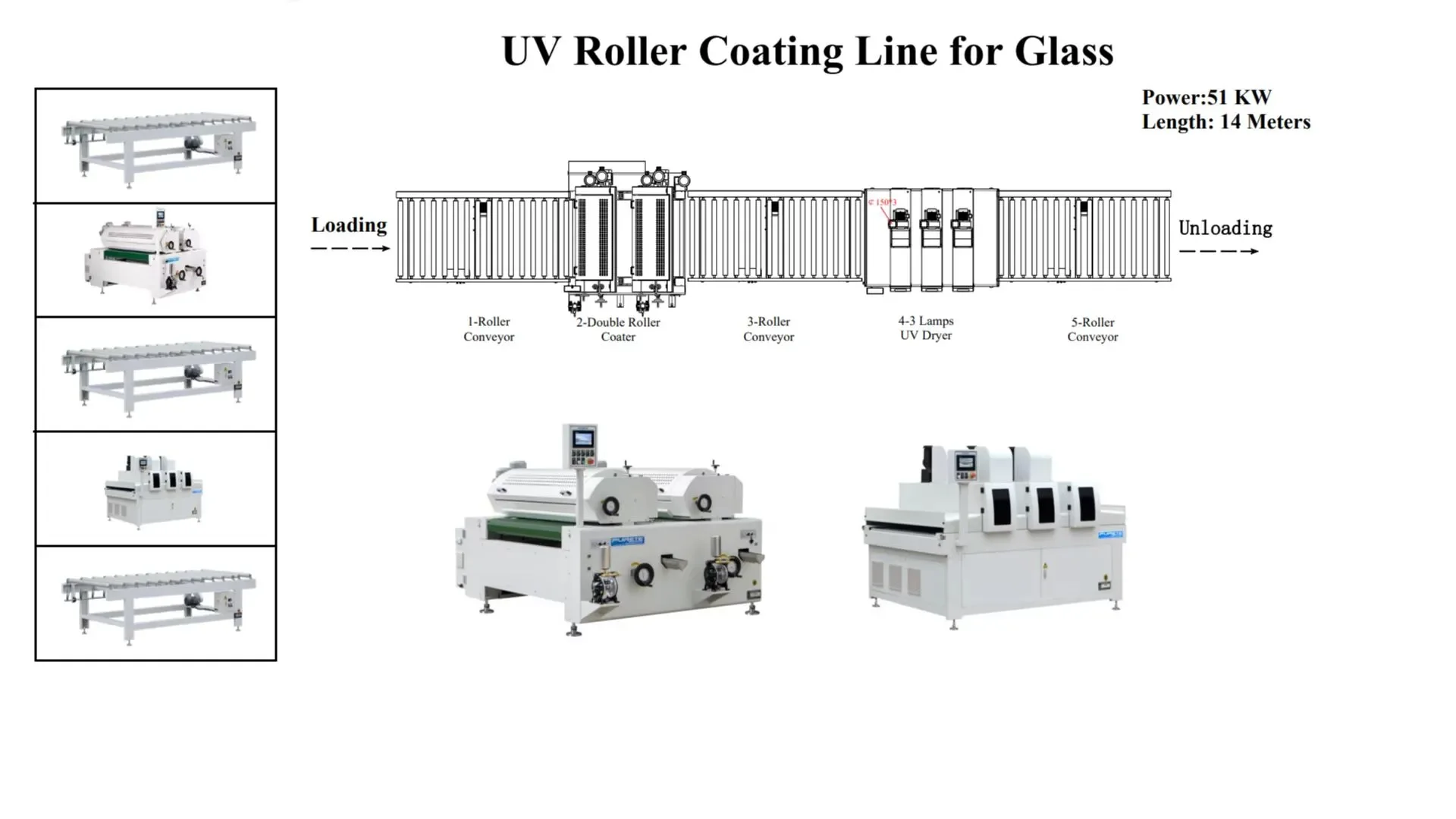 Small Automatic Uv Coating Line Machine - Buy Uv Coating Line,Small Uv ...