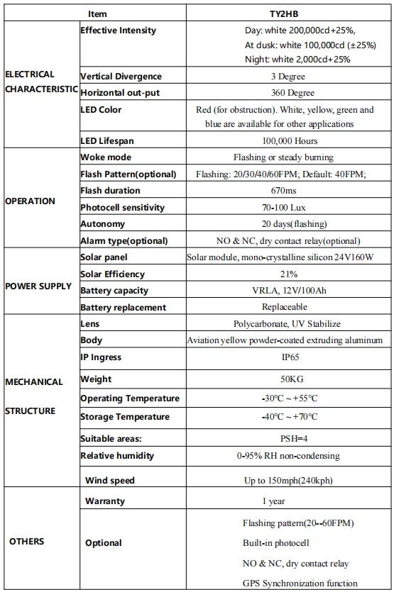 TY2HB L857 LED High Intensity Solar Obstruction Light (type B)