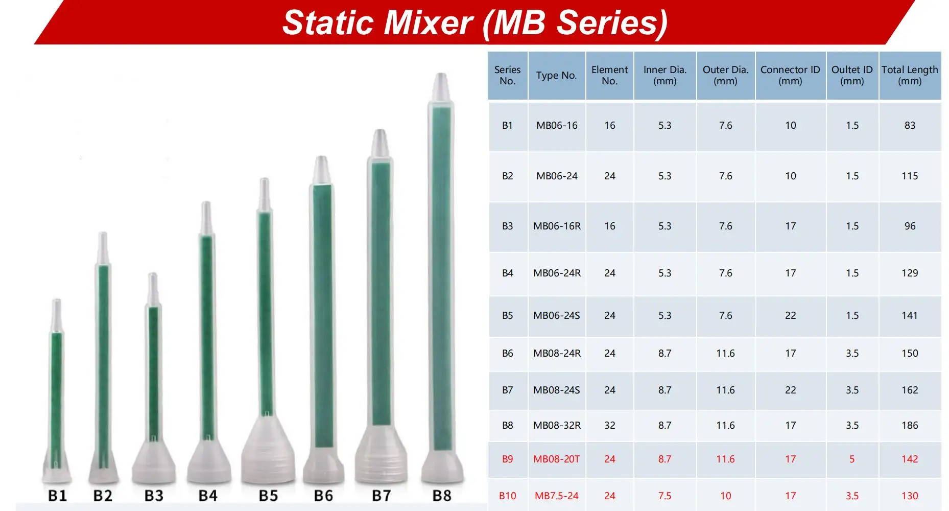 WELL-WIN MB08-20D Static Mixer - Efficient Mixing Solutions