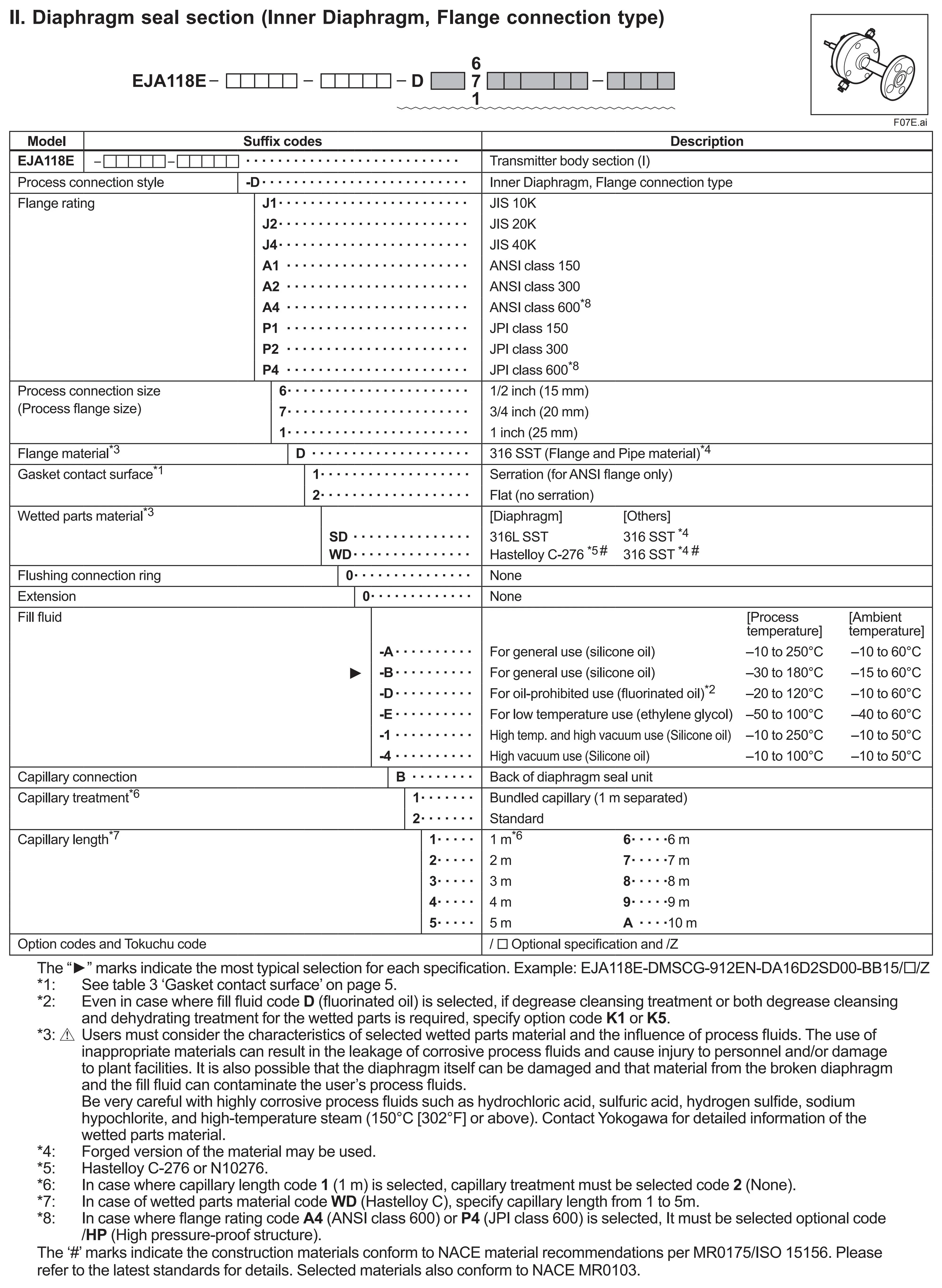 Original Yokogawa Pressure Transmitter EJA118E Diaphragm sealed ...