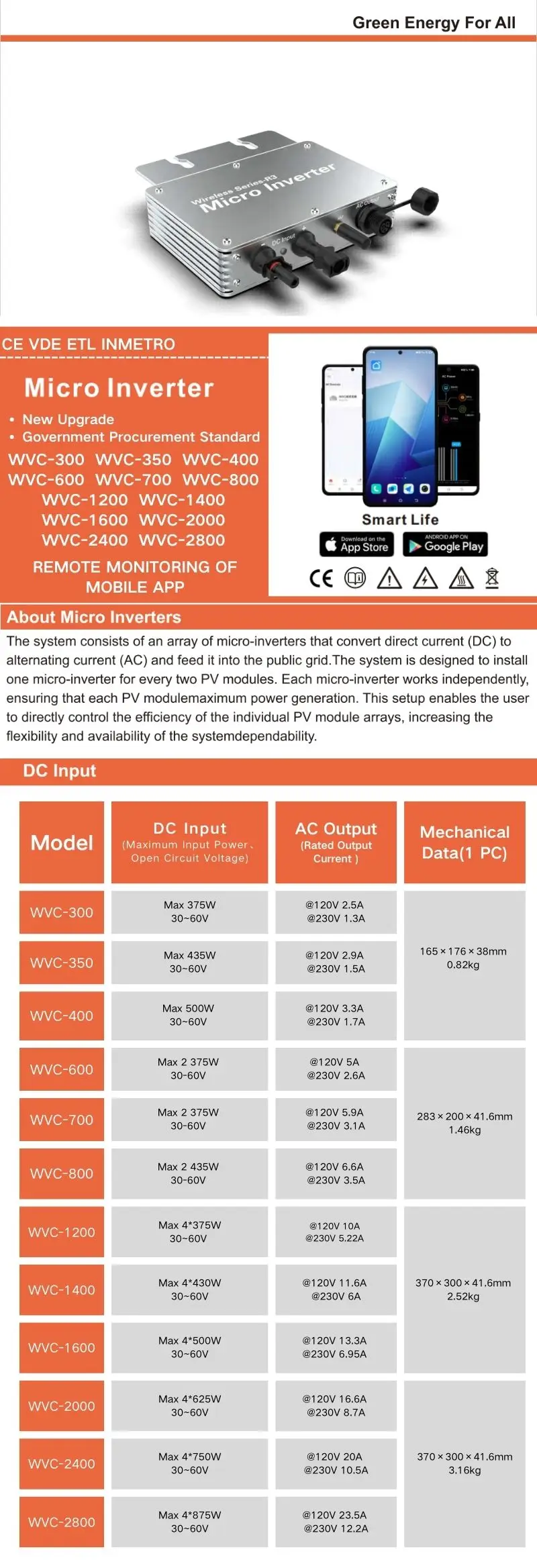 GCSOAR WVC Series Micro Inverter 300W 600W 800W Wifi Remote Control ...
