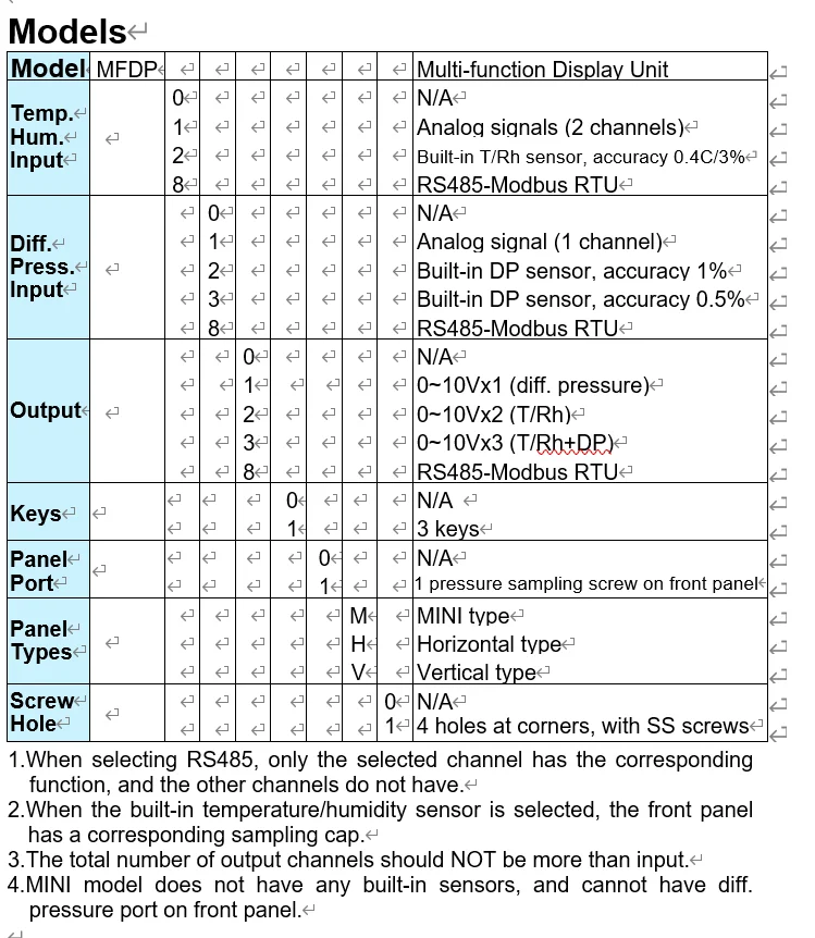 MFDP Multi Function Display Unit for Temperature & Humidity