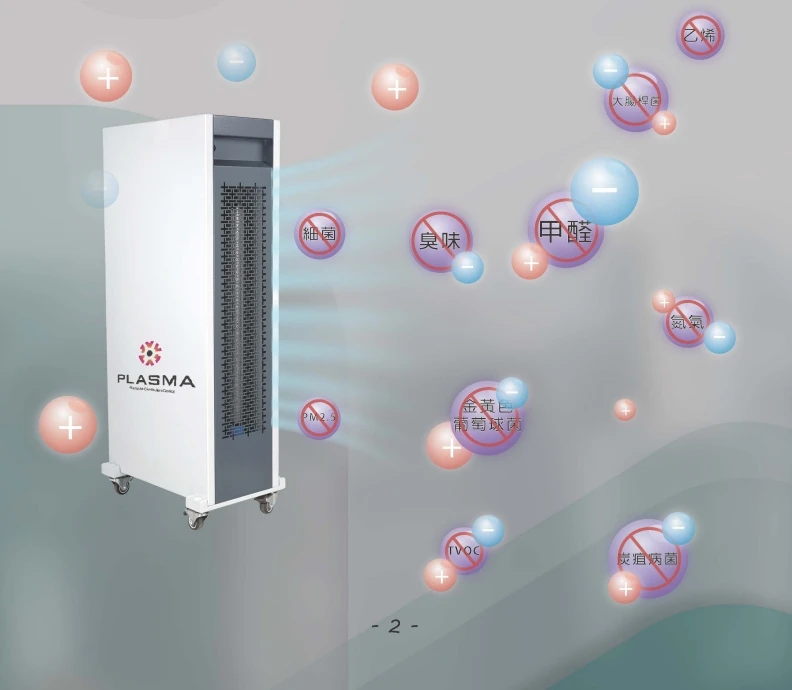 Air Disinfection Device Plasma Ions air Purification Device| Alibaba.com