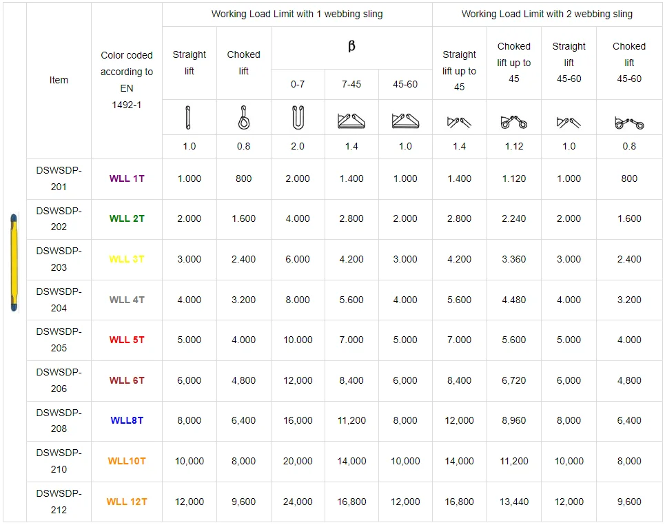 Wll 1 Ton Polyester Webbing Slings - Lifting Slings - Buy Polyester ...
